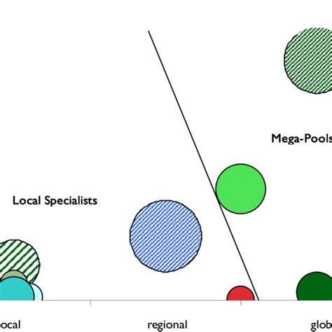 Data Pool Segmentation Download Scientific Diagram