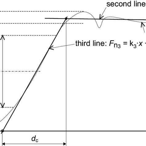 The Combined And Expanded Uncertainty Analysis Results Download Scientific Diagram