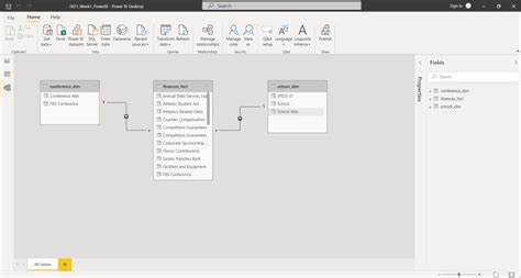 Rashmi Sawant On Linkedin Dataviz Datavisualization Datafam Powerbi Datamodeling…