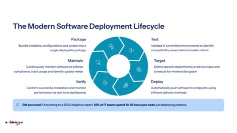 A Guide To Centralized And Automated Software Deployment Ai Powered
