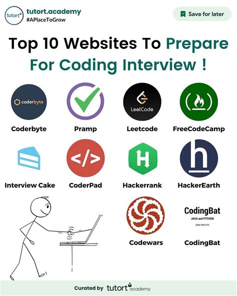 Tutort Academy On Linkedin Codingjourney Codingchallenge Tutortacademy Codingjourney 14