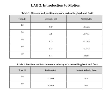 Solved Lab 2 Introduction To Motion Table 1 Distance And