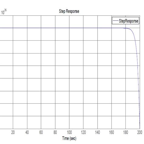 Step Response Using Proportional Controller Download Scientific Diagram