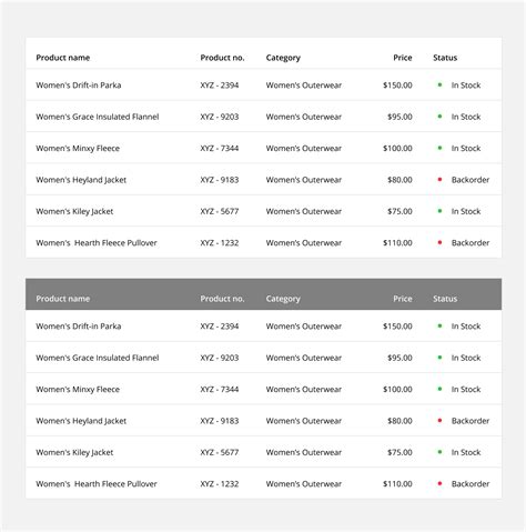 The Ultimate Guide To Designing Data Tables