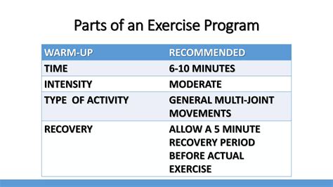 Physical Education Exercise Program Design Pptx Fitness And Exercise Healthy Living
