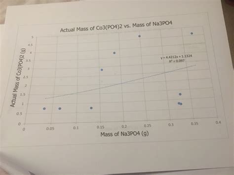 Solved 10 03724 Create Two Separate Graphs 1 Plot A Graph