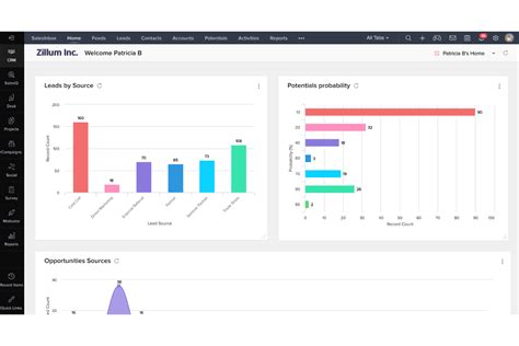 24 Best Cx Software Reviewed For 2025