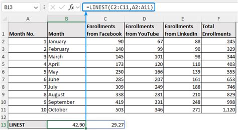 How To Perform Linear Extrapolation In Excel Easy Ways Excel Insider