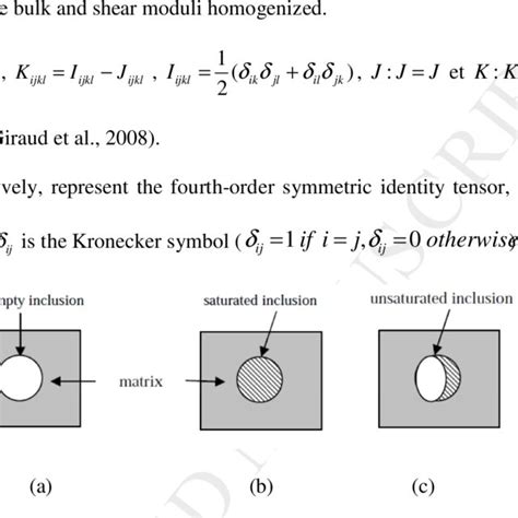 Scheme Of Homogenizing A Porous Media A Dry B Saturated And C