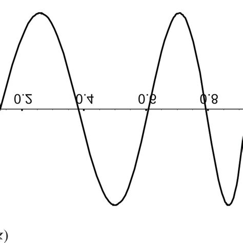 Orthogonal Chebyshev Polynomials Of The First Kind For Odd Order N Download Scientific Diagram