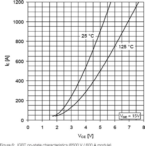 Figure 1 From Paralleling Of Igbt Modules Semantic Scholar