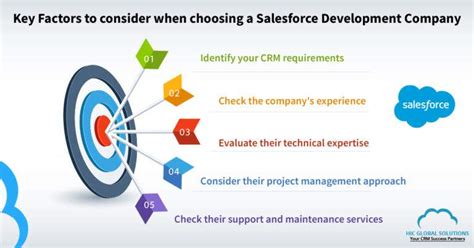 How To Choose The Right Salesforce Development Company For Building A