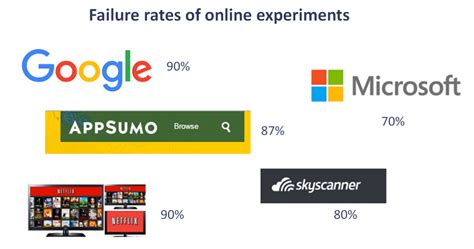 10 Conversion Rate Optimisation Strategy Secrets