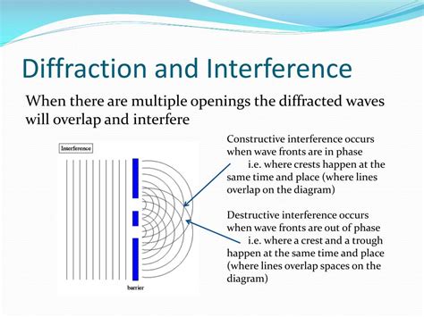 Difference Between Refraction And Diffraction Tatapad