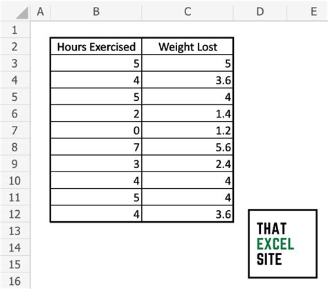 How To Calculate R Squared In Excel That Excel Site