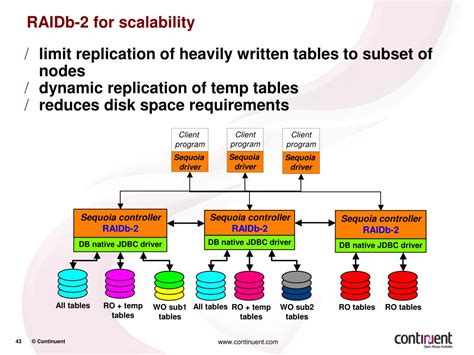 ppt postgresql replication strategies understanding high availability and choosing the right