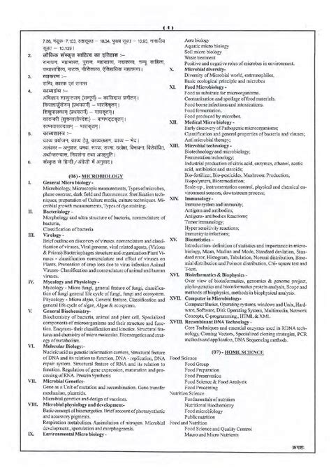 CGPSC Assistant Professor Syllabus Download PDF AglaSem Career