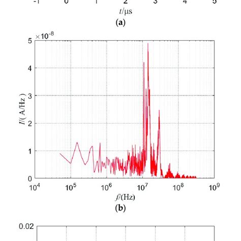 Transient Electric Field Waveform Generated By The Closing Operation Of