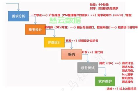 软件测试之【单元测试、系统测试、集成测试】 技术分享 云服务器