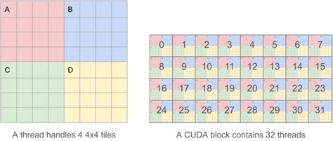 通过半结构化 24 稀疏性加速神经网络训练 Pytorch Pytorch 框架