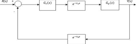 The Simplified Block Diagram Of Ncs Download Scientific Diagram