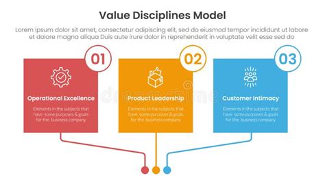 Value Discipline Model Business Framework Infographic 3 Point With