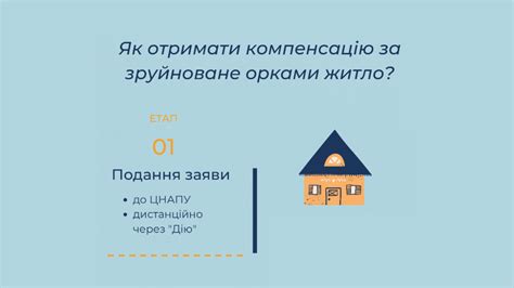 Компенсація за зруйноване окупантами житло покрокова інструкція Lойер