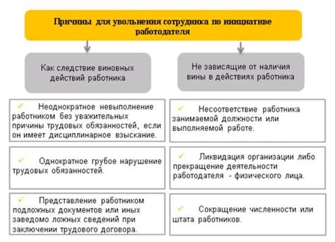 Увольнение по инициативе работодателя