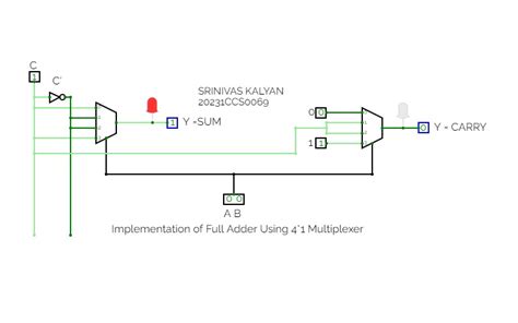 Circuitverse Implementation Of Full Adder Using 41 Multiplexer