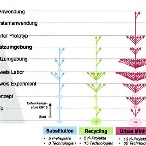 Cross Section Showing The Ageostrophic Response To Frontogenesis