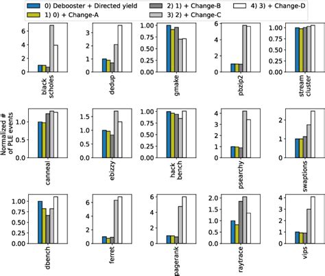 Figure 1 From Revisiting VM Agnostic KVM VCPU Scheduler For Mitigating