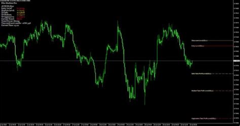 Fibo Machine Pro Forex Indicator Free Download FXCracked
