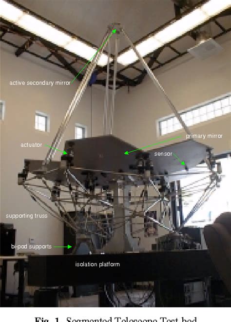 Figure 1 From Fault Tolerant Parallel Implementation Of Decentralized
