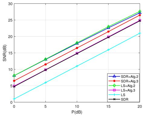Intelligent Reflecting Surface Assisted Multicasting With Joint Beamforming And Phase Adjustment