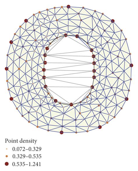 Boundary Triangles And Point Density Distribution Of The Hole Region