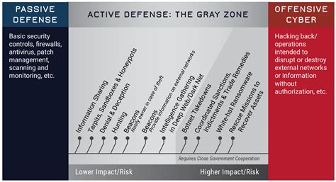 Proactive Cybersecurity Because A Mb Of Proactive Prevention Is Worth