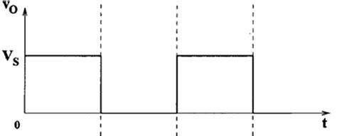 A Theoretical Pwm Signal Used For Dc Dc Converters 18 Download