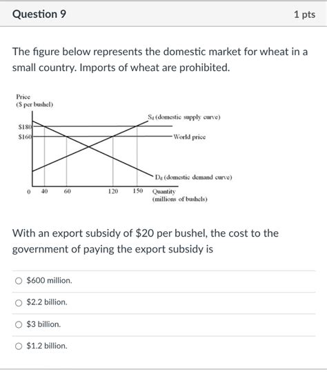 solved question 9 1 pts the figure below represents the