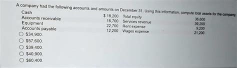 [get answer] a company had the following accounts and amounts on