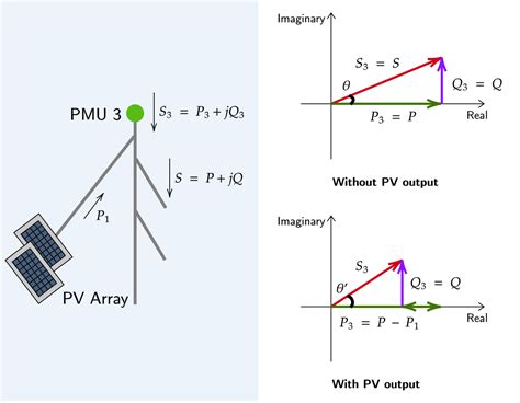 Solar Disaggregation — Ni4ai Blog 01 Documentation