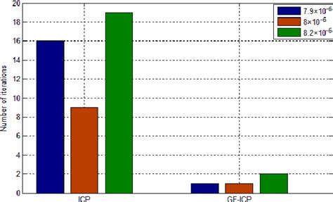 Figure 7 From An Iterative Closest Points Algorithm For Registration Of