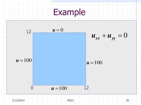 Ppt Partial Differential Equations Powerpoint Presentation Free