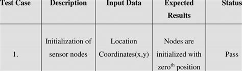 1 test case 1 nodes initialization download table