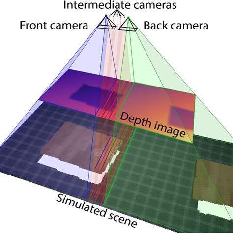 Camera Projection Model Used To Combine Stereo Depth Images Into A Download Scientific Diagram