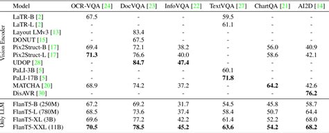 Table 3 From Analyzing The Efficacy Of An Llm Only Approach For Image
