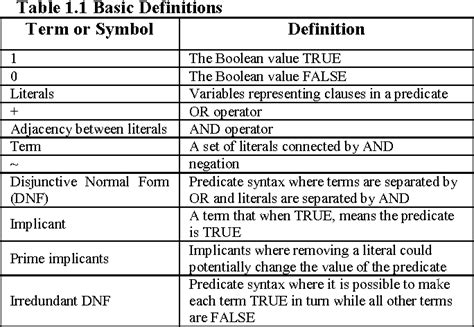Table 11 From Using Logic Criterion Feasibility To Reduce Test Set