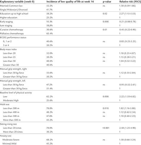 cont univariate analysis correlation between explanatory variables