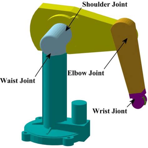 the model of puma560 manipulator download scientific diagram