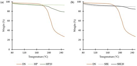 Molecules Free Full Text Preparation And Characterization Of Disulfiram And Beta