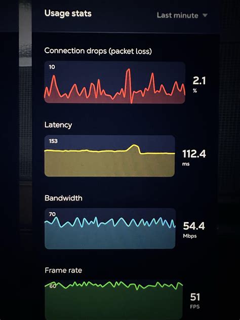 How Can I Make My Latency Lower R Shadowpc